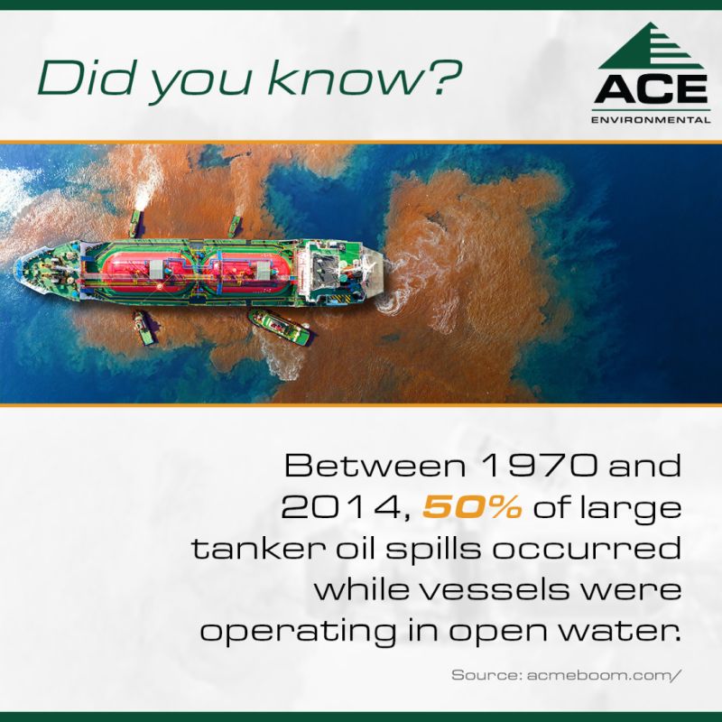 Chemical Spill Cleanup & Response MD, DC, VA | Ace Environmental